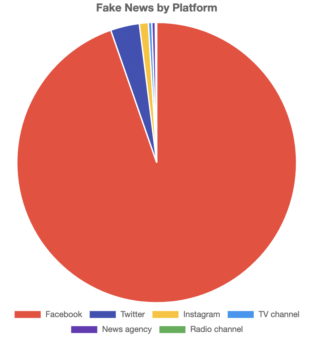 The Tech4Peace platform announces launching the Investigations ...